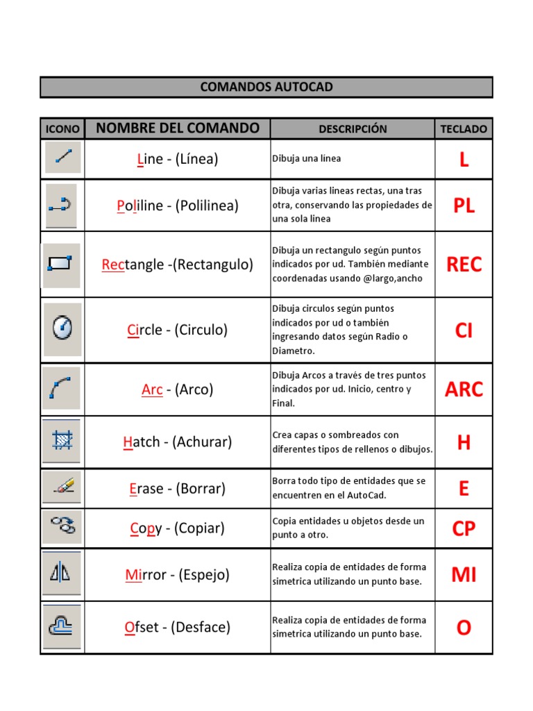 Comandos AutoCad | PDF | Elipse | Formas geométricas