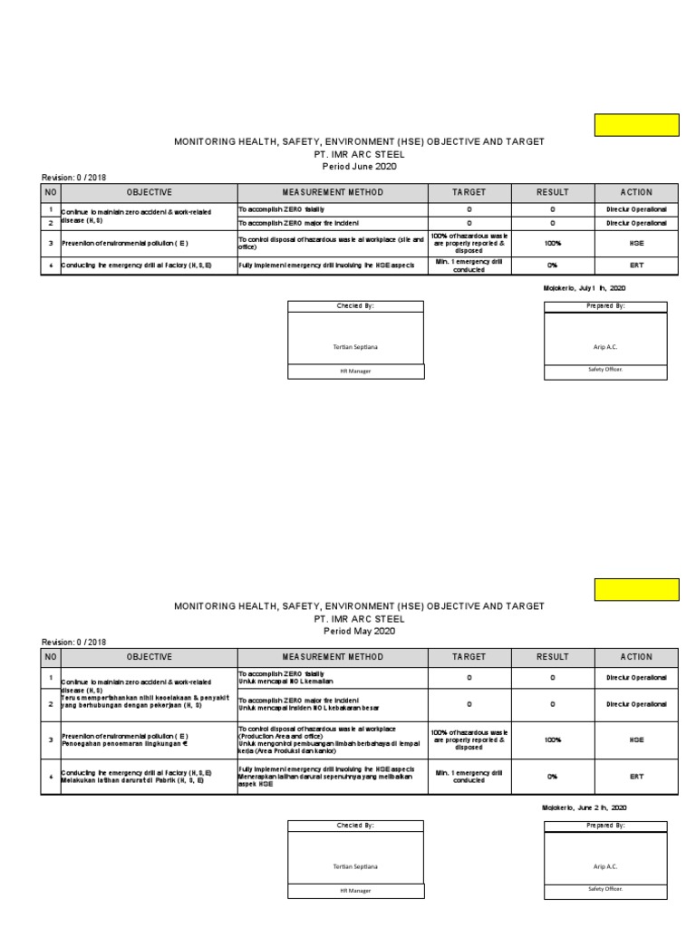 Monitoring Health, Safety, Environment (Hse) Objective and Target Pt ...