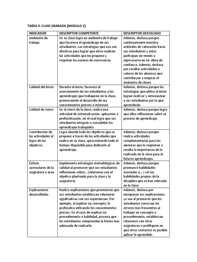 Rubricas Clase Grabada | PDF | Aprendizaje | Cognición