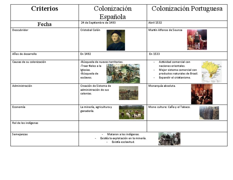 Trabajo - Grupal - Cuadro Comparativo | PDF Trabajo - Grupal - Cuadro Comparativo | PDF