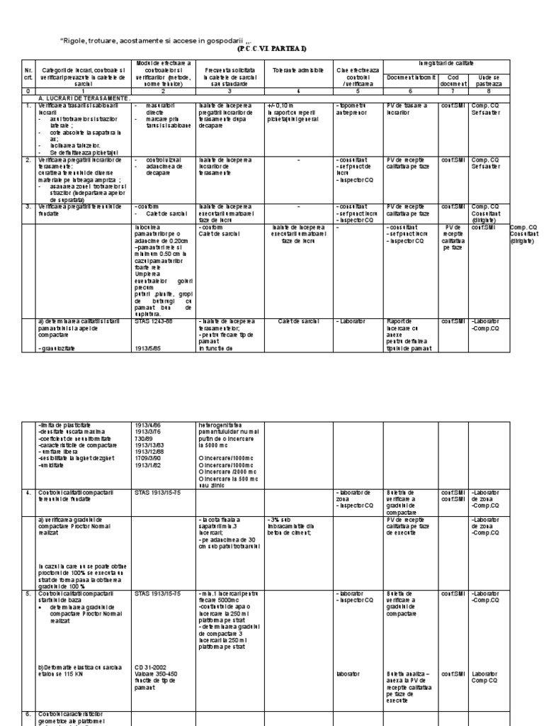 2022 Pccvi-Drumuri-Exempluodt | PDF