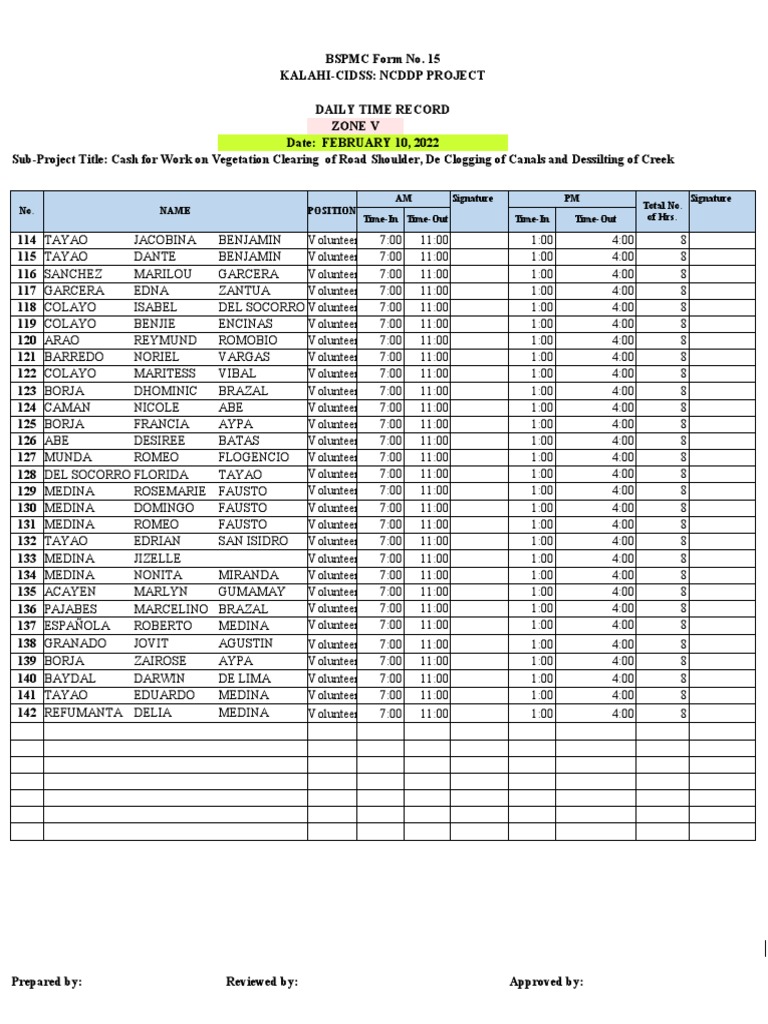 Treas Kalahi DTR 2022 | PDF