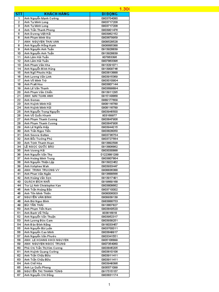 156 - DS 1.300 Nam Gui Tiet Kiem NH Quan 1 | PDF