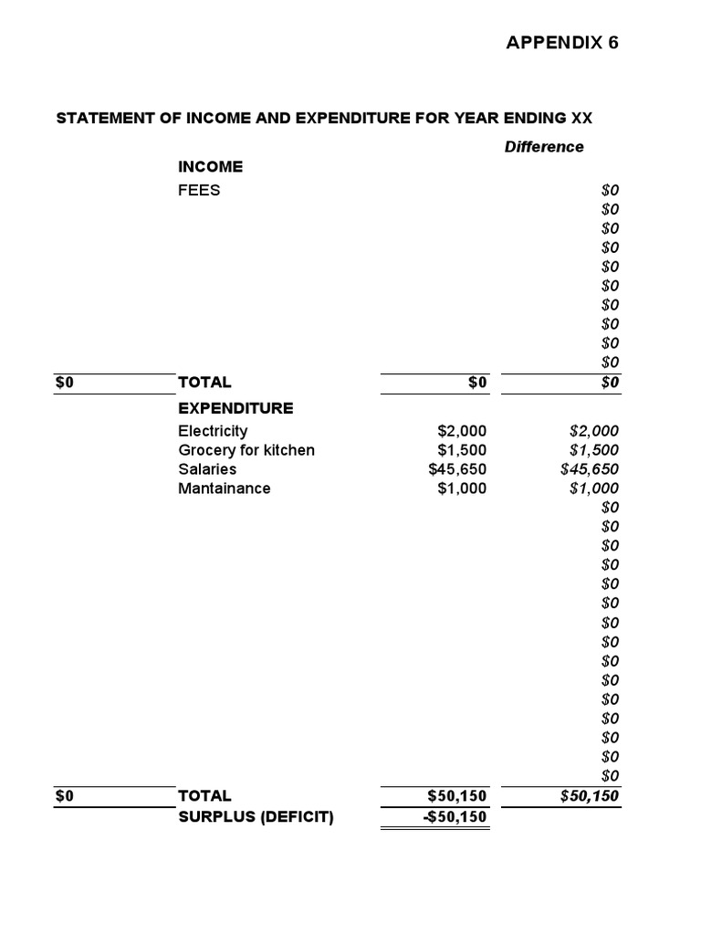 Club Financial Statement Example | PDF | Equity (Finance) | Financial ...