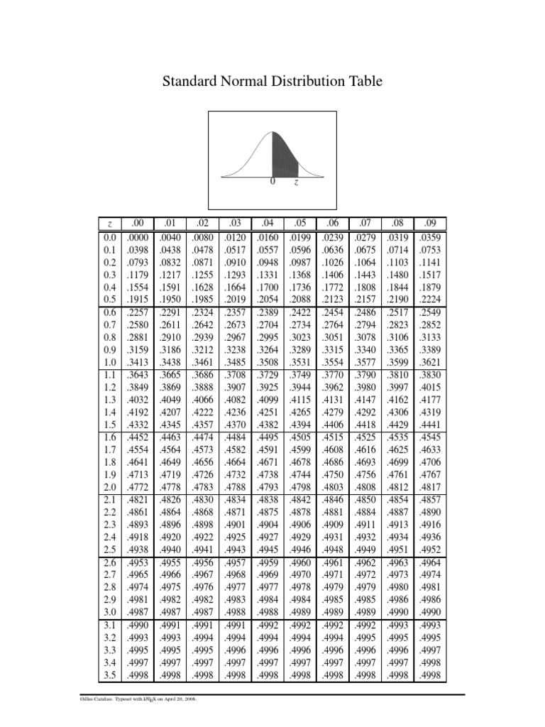 Table of Normal Distribution | PDF | Statistical Theory | Statistics