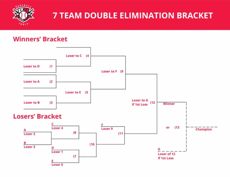 7 Team Double Elimination Bracket | PDF