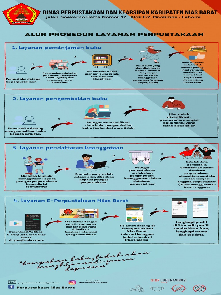 Banner Prosedur Pelayanan Perpus | PDF