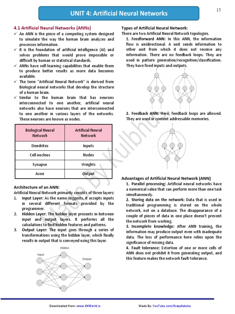 AI Unit 4 - Artificial Neural Network by Kulbhushan (Krazy Kaksha & KK ...