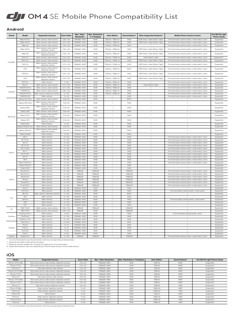 Mobile Phone Compatibility List: Android | PDF | I Phone | Portable ...