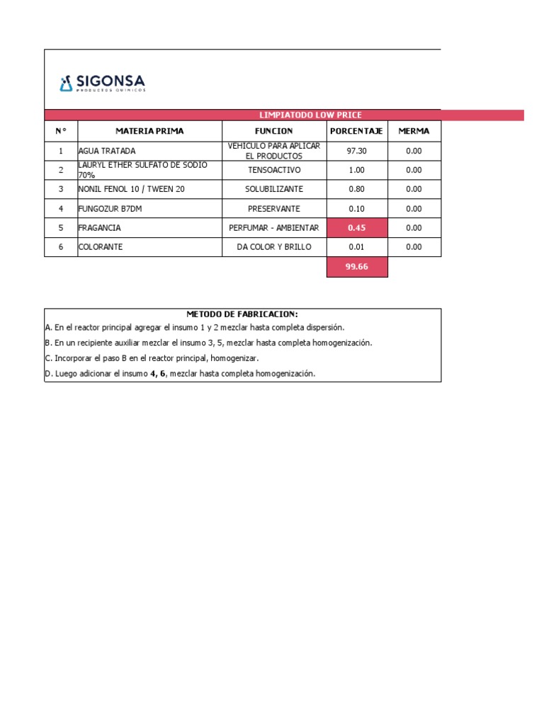 Formula Limpiador Regular Long Lasting - Sigonsa | PDF