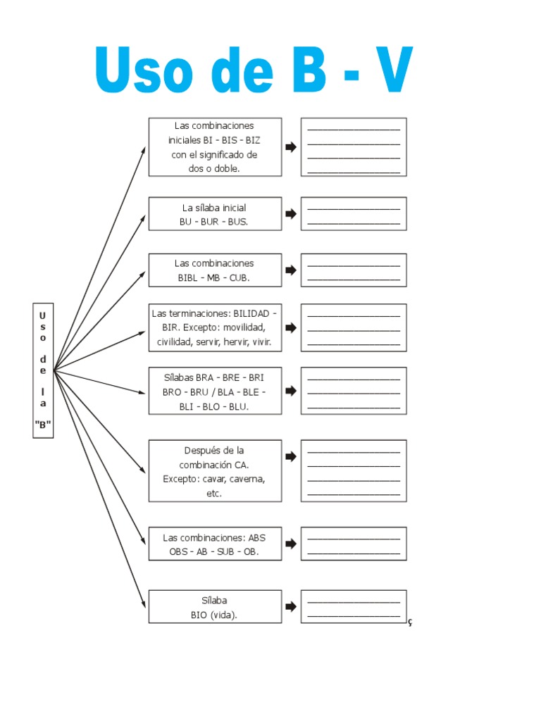 Uso de B y V en combinaciones y sílabas | PDF