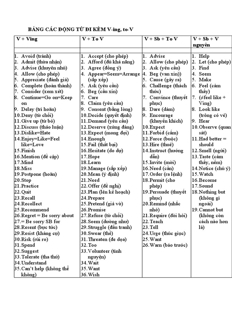 bảng-ving-to-V | PDF