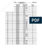 STAAR Chemistry Reference Sheet | PDF | Mole (Unit) | Metals
