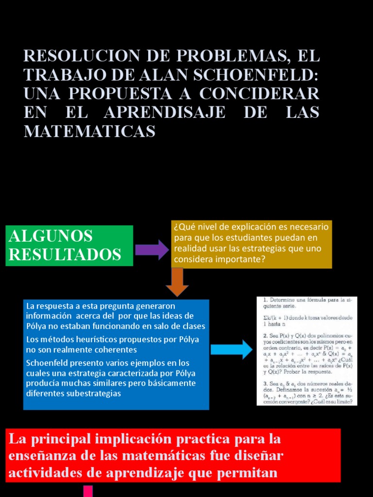 Resolucion de Problemas, El Trabajo de Alan Schoenfeld: Una Propuesta A ...