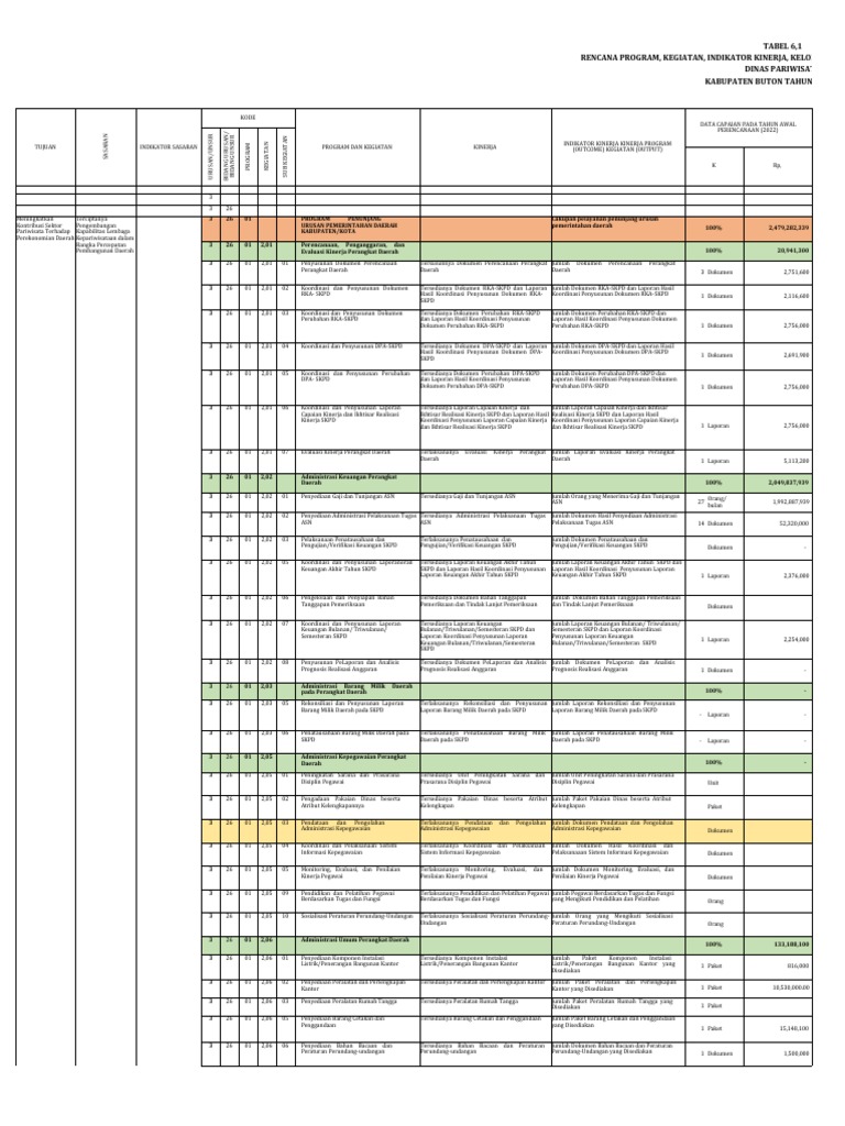 Tabel Renstra 6.1 2023 - 2026 | PDF