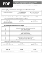 HDFC Salary Account Product Codes | PDF