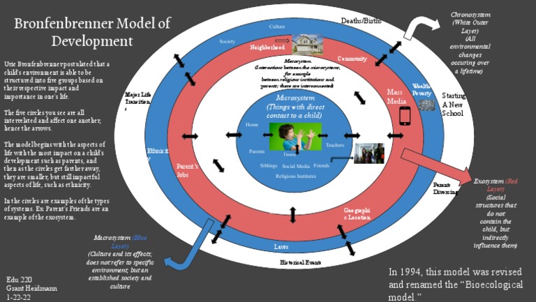 Bronfenbrenner's Developmental Model Explained | PDF | Psychological ...