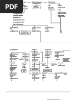 Pathway Hidrokel | PDF