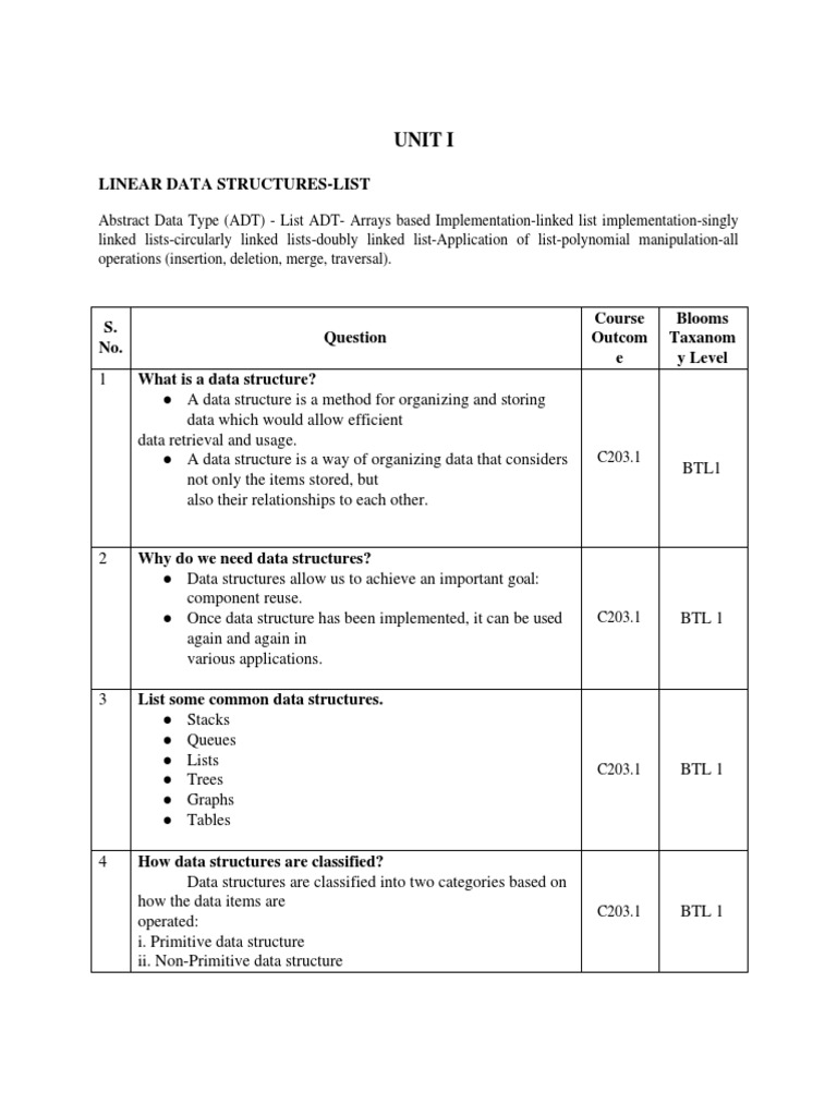 DATA-STRUCTURES Sample Questions To Prepare For VIVA | Download Free ...
