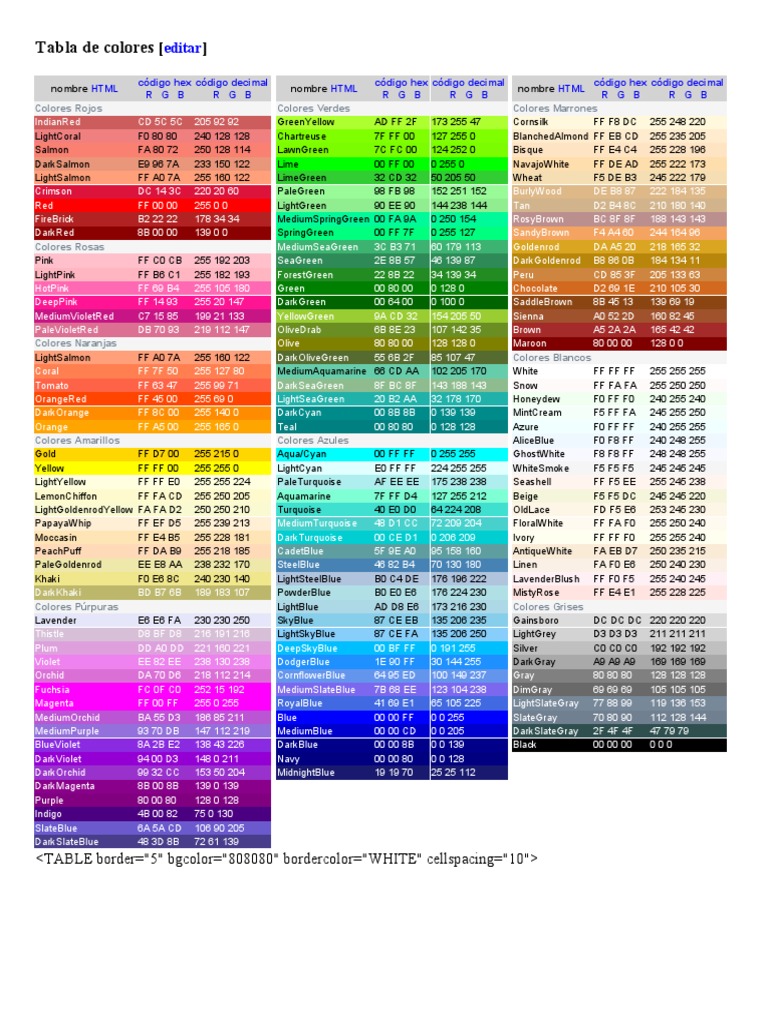 Codigos de Colores en HTML | PDF | Image Processing | Cascading Style ...