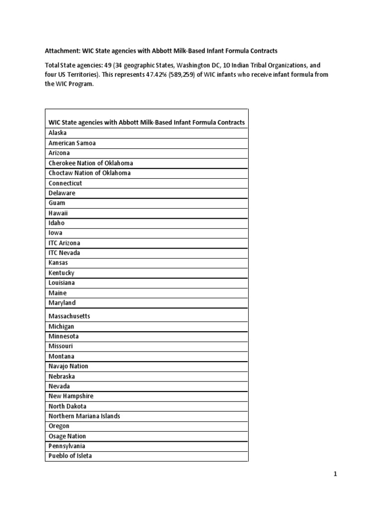 WIC State Agencies With Milk-Based Abbott Contracts As of 02212022 | PDF