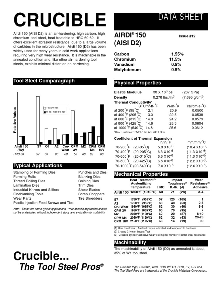 D2 Tool Steel - Crucible | Annealing (Metallurgy) | Steel