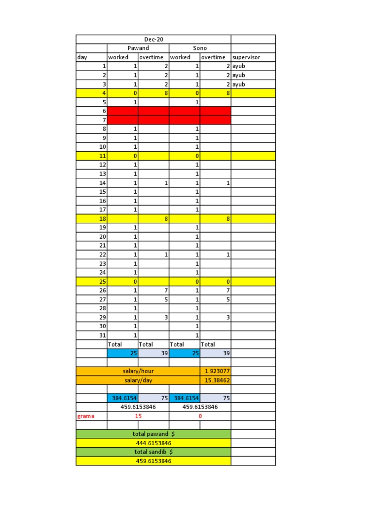 Overtime Work and Salary Breakdown | PDF
