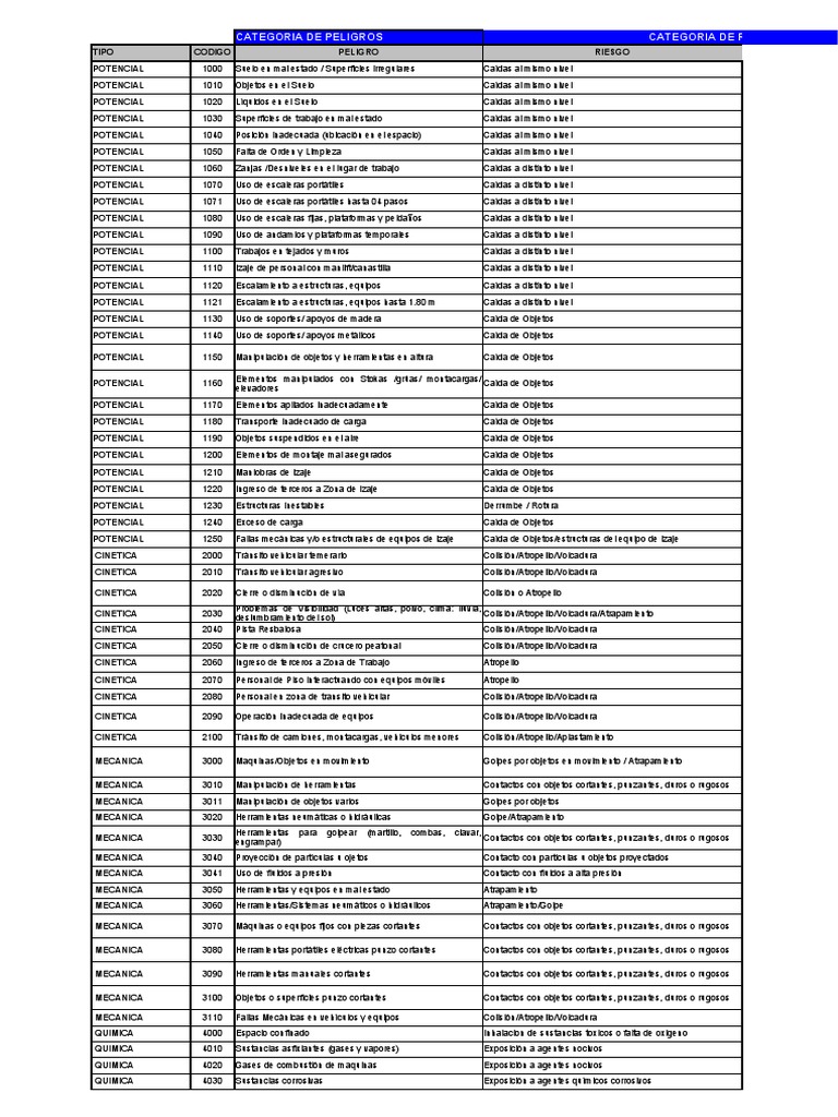 Iperc V4 - Carpinteria - RV 02.04.20 | PDF | Radiación | Agua