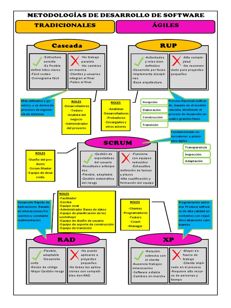 INFOGRAFÍA | PDF | Software | Ingeniería de software