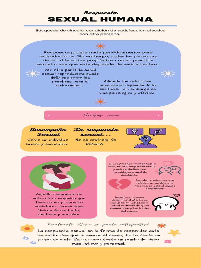 Respuesta Sexual Humana Pdf
