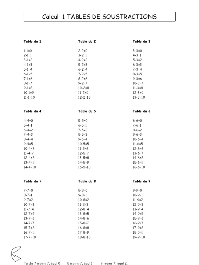 Calcul 1 Suite Les Tables de Soustractions | PDF | Enseignement des ...