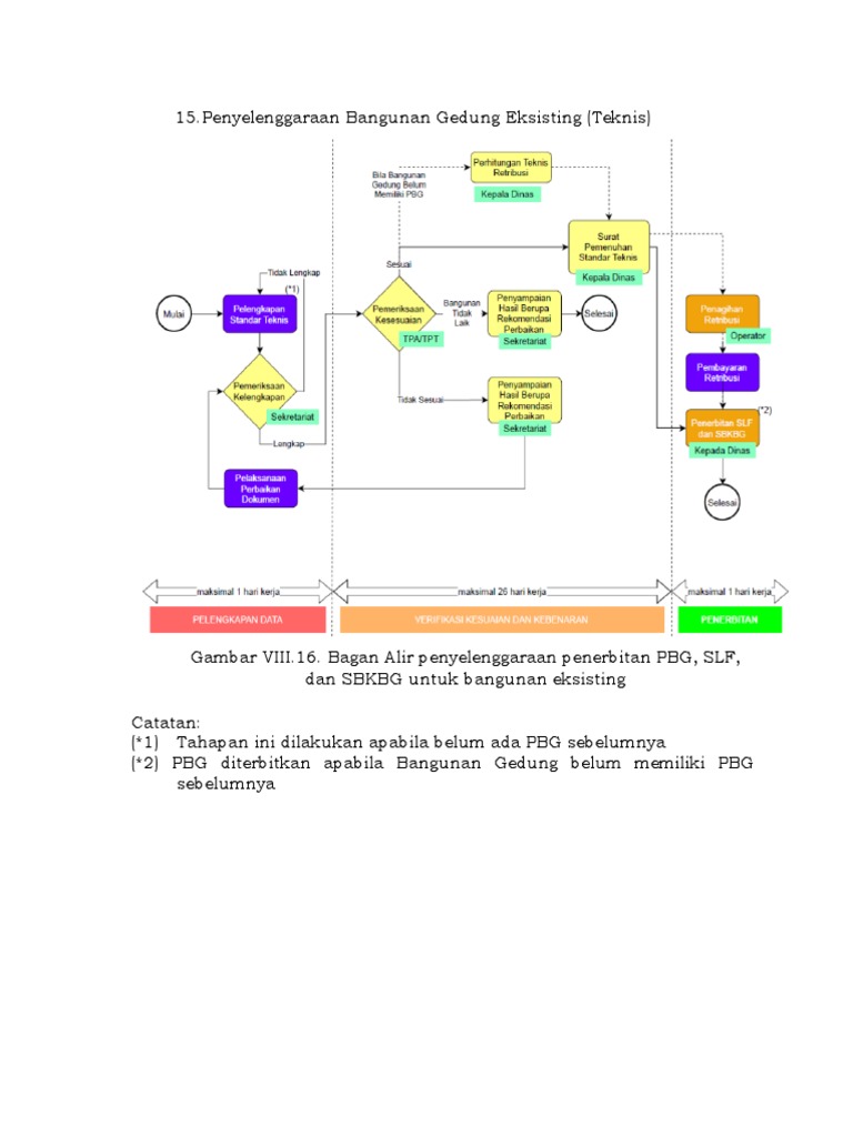 Penyelenggaraan Bangunan Gedung Eksisting | PDF
