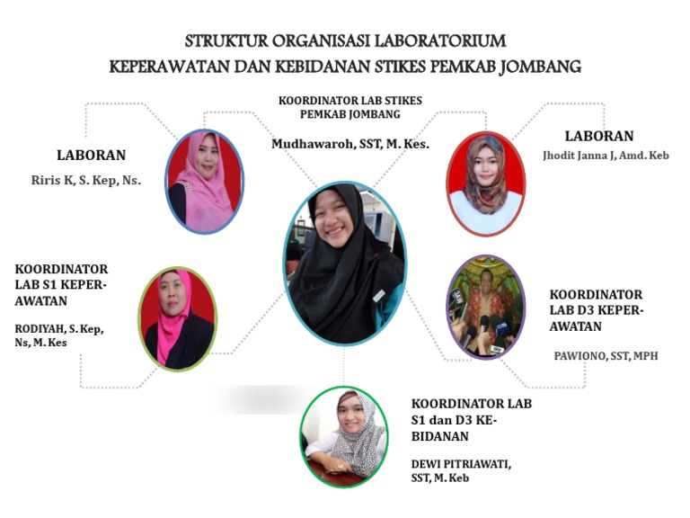 Struktur Organisasi Laboratorium | PDF