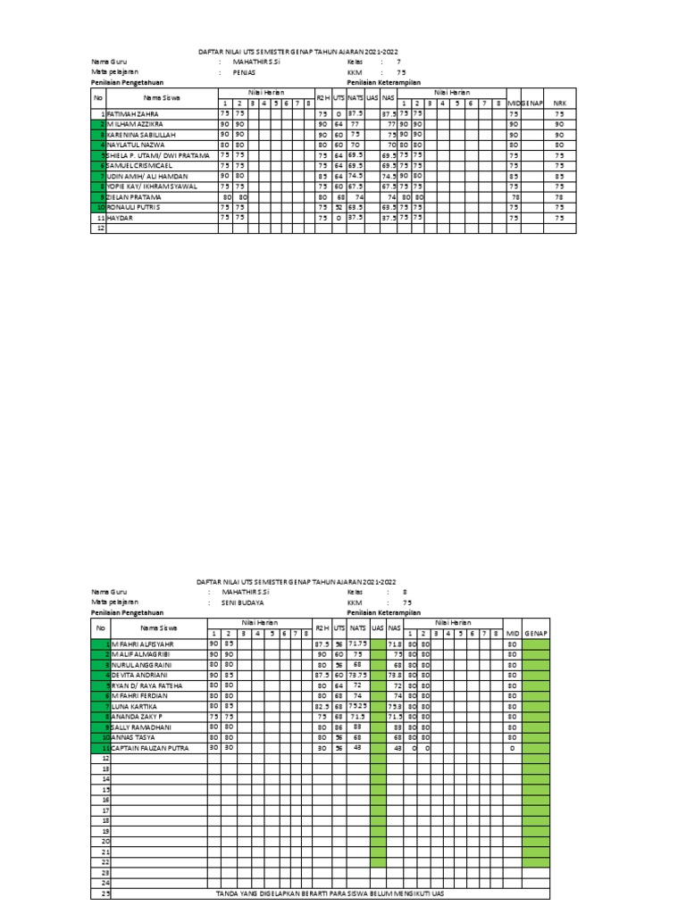 2022 Leger Uts SMT 2 | PDF