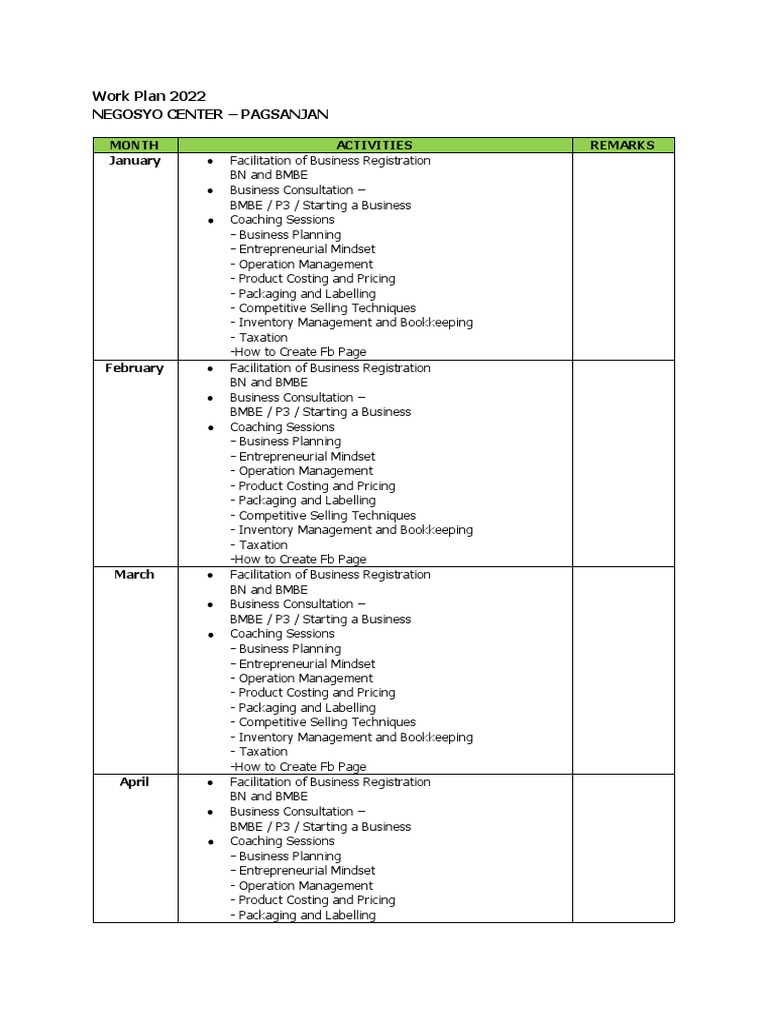 Work Plan 2022 Negosyo Center - Pagsanjan: Month Activities Remarks ...