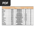 Panel Doctors List-India | PDF | Health Care