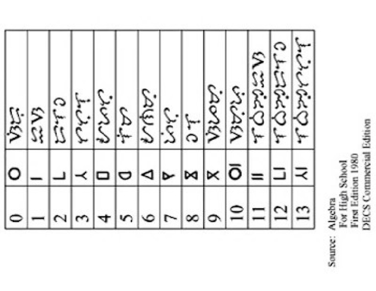 Bulilang Numerals | PDF
