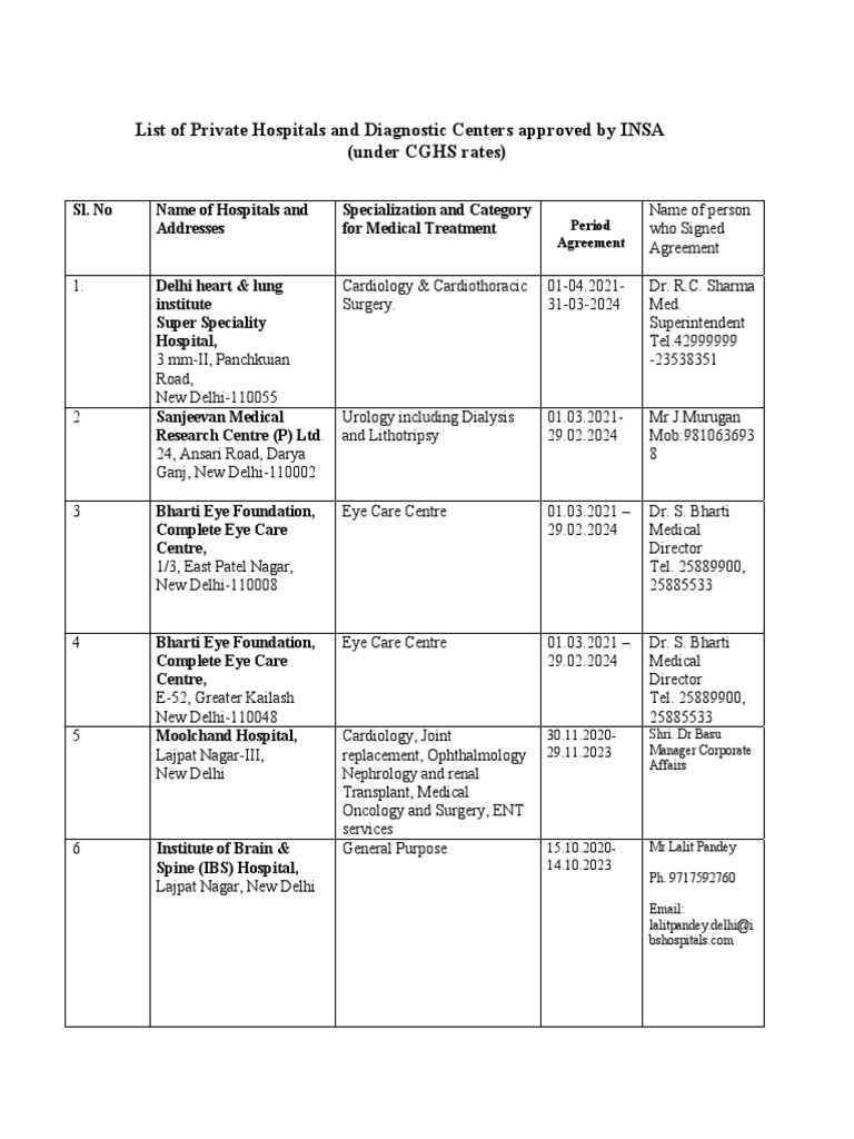 Approved Hospitals and Diagnostics List | PDF | Urology | Medical Imaging