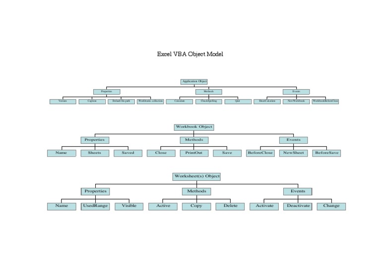 Excel Vba Object Model Pdf 