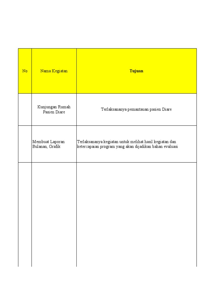 Ruk Diare 2023 | PDF