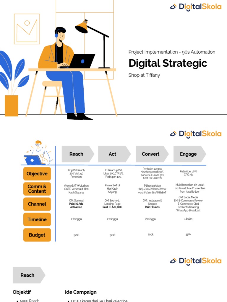 Project Implementation - 90's Automation - Digital Strategic Shop at ...