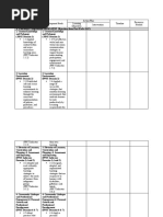 Modified Ipcrf Development Plan | PDF | Educational Technology | Learning