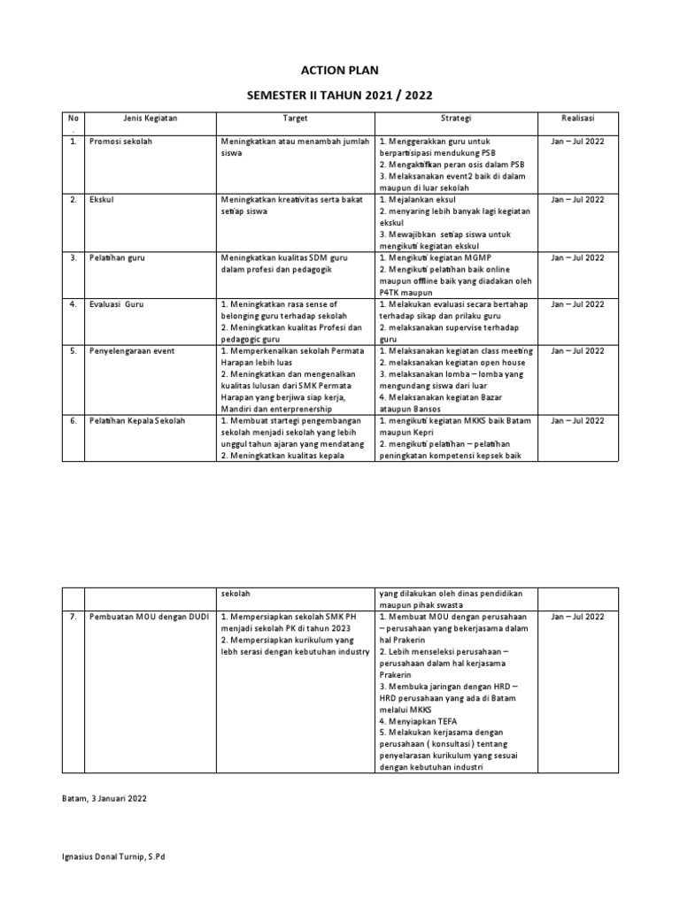 SMK Permata Harapan Action Plan 2022 | PDF