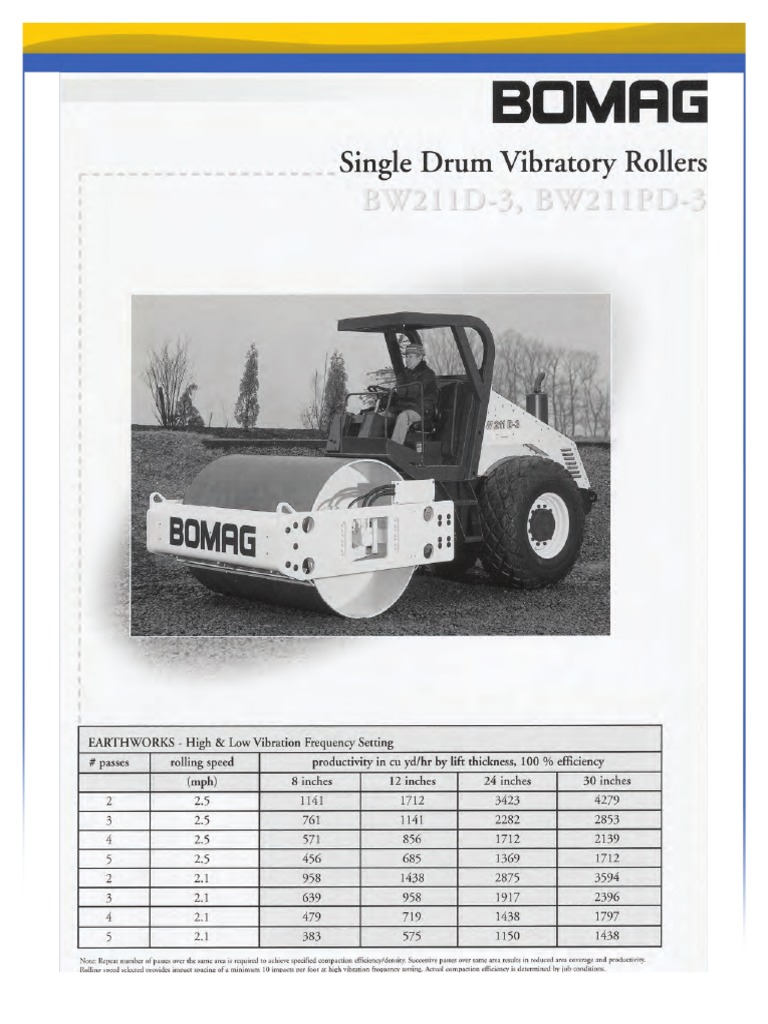 Bomag Bw211d-3 Web | PDF
