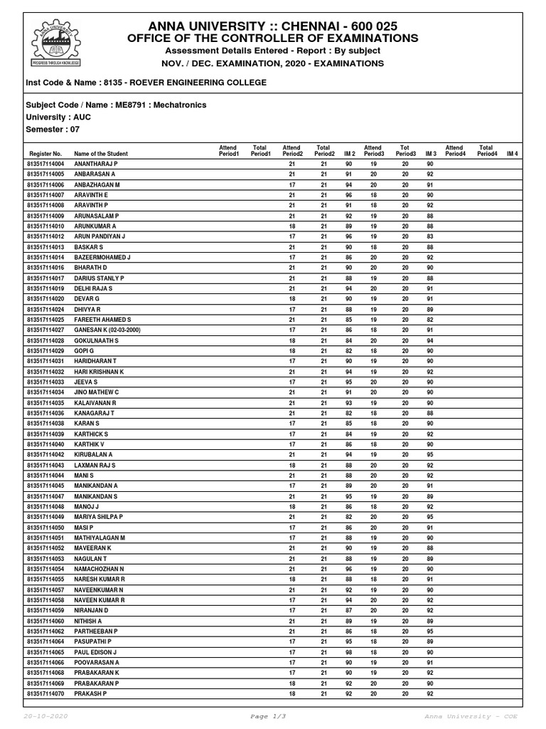 Anna University:: Chennai - 600 025: Office of The Controller of ...