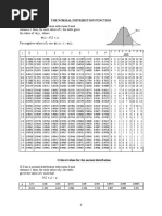 Jadual Taburan Kebarangkalian Normal PDF | PDF | Probability Theory ...