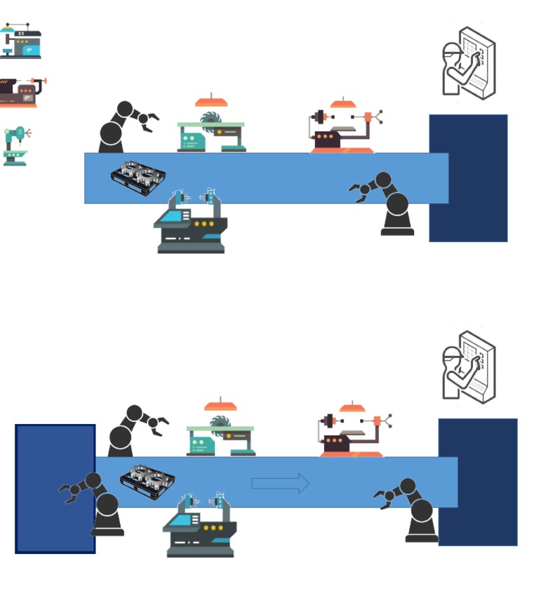 FMS Layout Types | PDF