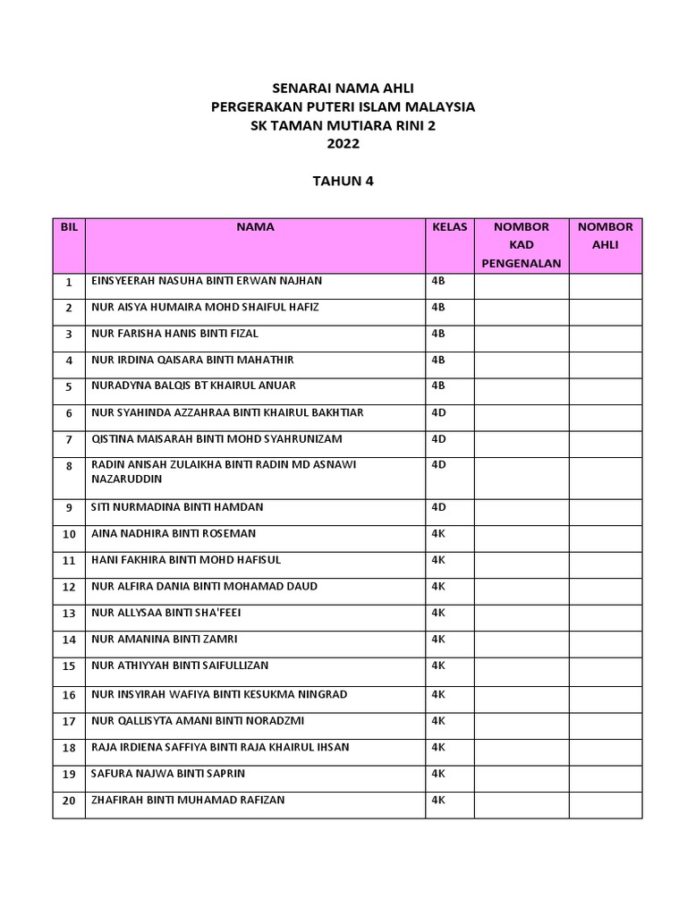 Senarai Nama Ahli Ppim | PDF