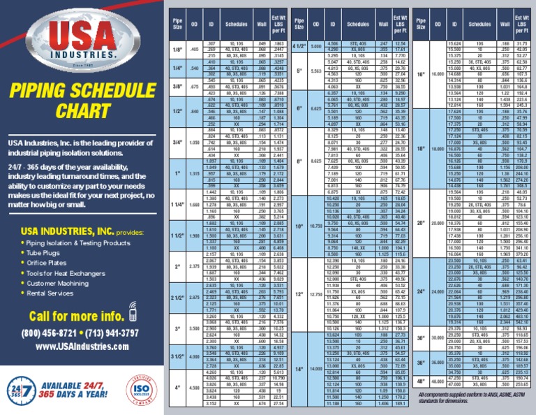 Piping Schedule Chart: Call For More Info | PDF | Gas Technologies ...