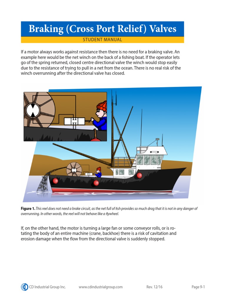 Braking (Cross Port Relief) Valves | PDF | Valve | Pump